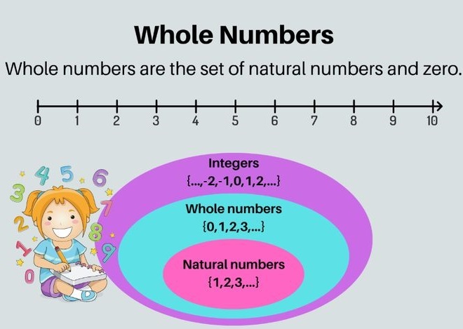 Envision Math Grade 4 Answer Key Topic 2.6 Adding Whole Numbers ...
