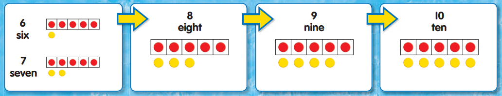 Envision Math Grade 1 Answer Key Topic 1 2 6 To 10 Envision Math 