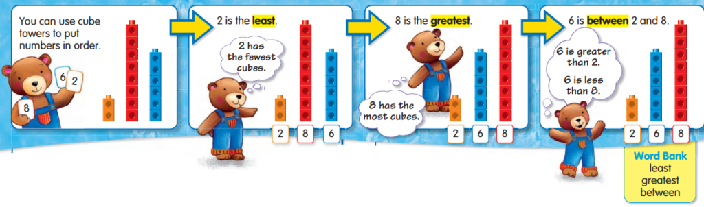 Envision Math Grade 1 Answer Key Topic 2 2 Ordering Three Numbers Envision Math Grade 1 Answer Key Topic 2 2 Ordering Three Numbers