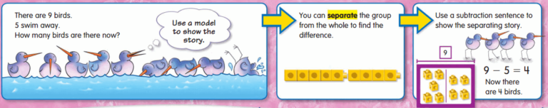 Envision Math Grade 2 Answer Key Topic 1.4 Stories About Separating ...