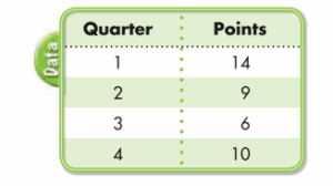 Envision Math Grade 5 Answer Key Topic 2.1 Mental Math – enVision Math ...