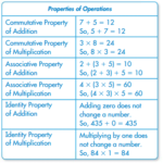 Envision Math Grade 6 Answer Key Topic 2 Reteaching – enVision Math ...