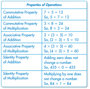 Envision Math Grade 6 Answer Key Topic 2 Reteaching – enVision Math ...