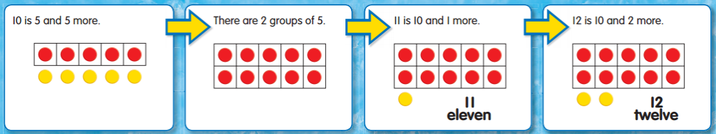 Envision Math Grade 1 Answer Key Topic 1 3 10 11 And 12 EnVision envision-math-grade-1-answer-key-topic-1-3-10-11-and-12-envision