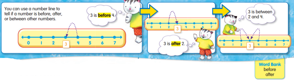 Envision Math Grade 1 Answer Key Topic 2.3 Ordering Numbers to 12 with ...