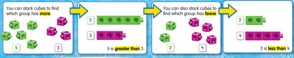 Envision Math Grade 1 Answer Key Topic 2.1 Comparing Two Numbers ...