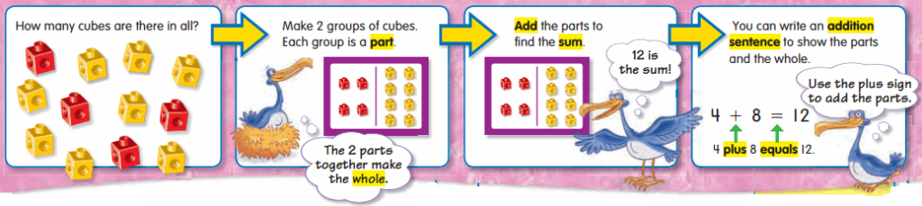 Envision Math Grade 2 Answer Key Topic 1.1 Writing Addition Number ...