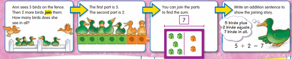 Envision Math Grade 2 Answer Key Topic 1.2 Stories About Joining ...