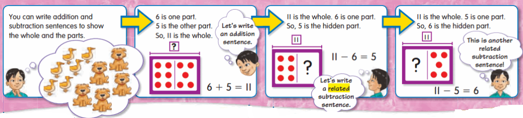 Envision Math Grade 2 Answer Key Topic 1.6 Connecting Addition and ...