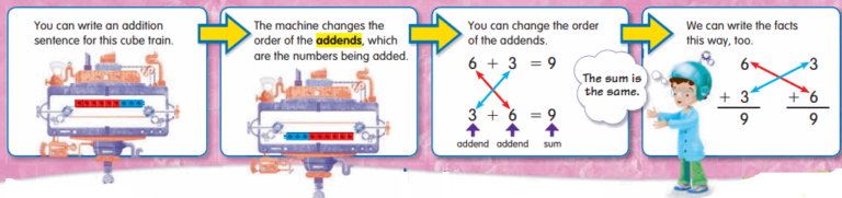 Envision Math Grade 2 Answer Key Topic 2.4 Adding in Any Order ...