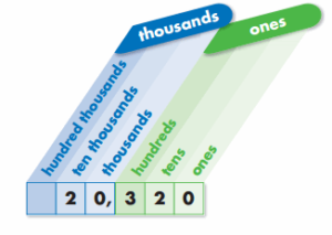 Envision Math Grade 4 Answer Key Topic 1 Test Prep – enVision Math ...