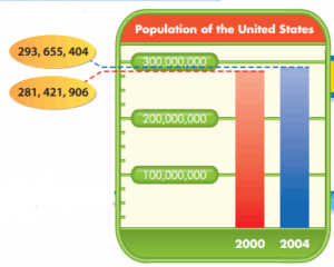 Envision Math Grade 4 Answer Key Topic 2.2 Rounding Whole Numbers ...