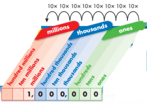 Envision Math Grade 6 Answer Key Topic 1.3 Exponents and Place Value ...