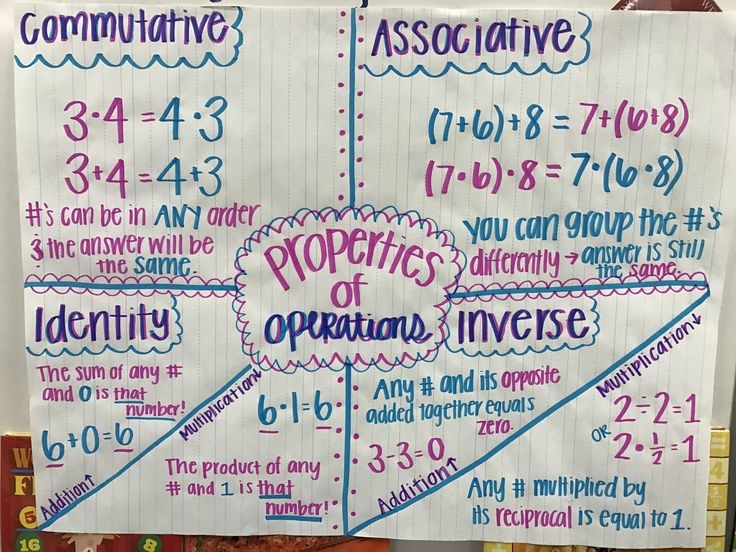 Envision Math Grade 6 Answer Key Topic 2.2 Properties of Operations ...