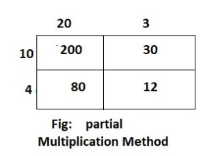 enVision Math Common Core Grade 4 Answer Key Topic 4 Use Strategies and ...
