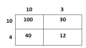 enVision Math Common Core Grade 4 Answer Key Topic 4 Use Strategies and ...