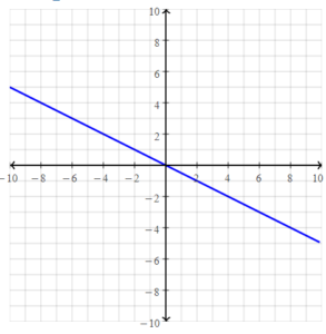 enVision Math Common Core Grade 8 Answer Key Topic 2 Analyze And Solve ...