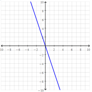 enVision Math Common Core Grade 8 Answer Key Topic 2 Analyze And Solve ...
