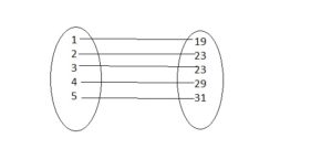 enVision Math Common Core Grade 8 Answer Key Topic 3 Use Functions To ...