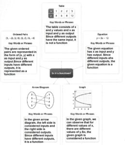 enVision Math Common Core Grade 8 Answer Key Topic 3 Use Functions To ...