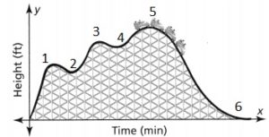 enVision Math Common Core Grade 8 Answer Key Topic 3 Use Functions To ...