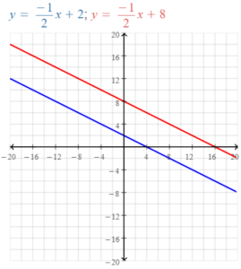 enVision Math Common Core Grade 8 Answer Key Topic 5 Analyze And Solve ...