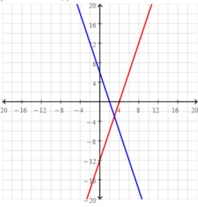 enVision Math Common Core Grade 8 Answer Key Topic 5 Analyze And Solve ...