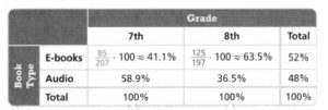 enVision Math Common Core Grade 8 Answer Key Topic 4 Investigate ...