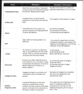 enVision Math Common Core Grade 8 Answer Key Topic 4 Investigate ...