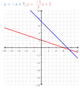 enVision Math Common Core Grade 8 Answer Key Topic 5 Analyze And Solve ...
