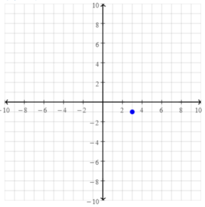 enVision Math Common Core Grade 8 Answer Key Topic 4 Investigate ...