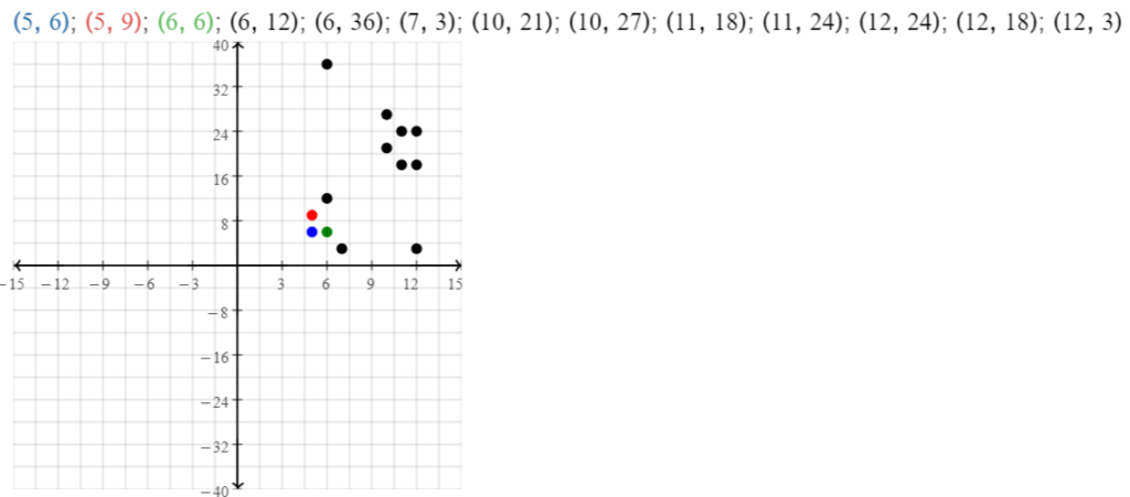 enVision Math Common Core Grade 8 Answer Key Topic 4 Investigate ...