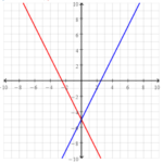 enVision Math Common Core Grade 8 Answer Key Topic 5 Analyze And Solve ...
