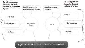 enVision Math Common Core Grade 8 Answer Key Topic 8 Solve Problems ...