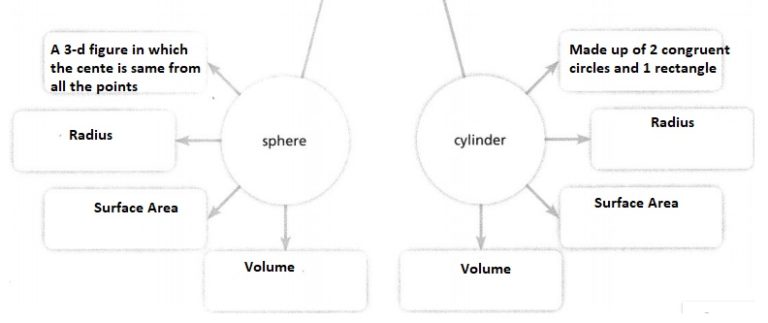 enVision Math Common Core Grade 8 Answer Key Topic 8 Solve Problems ...