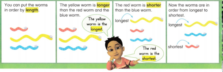 enVision Math Common Core Grade 1 Answer Key Topic 12 Measure Lengths ...
