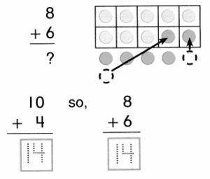 Envision Math Common Core Grade 1 Answer Key Topic 3 Addition Facts to ...