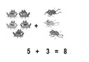 enVision Math Common Core Grade 1 Answer Key Topic 1 Understand ...
