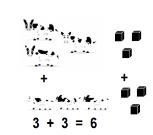enVision Math Common Core Grade 1 Answer Key Topic 1 Understand ...