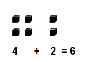 enVision Math Common Core Grade 1 Answer Key Topic 1 Understand ...