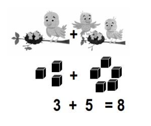 enVision Math Common Core Grade 1 Answer Key Topic 1 Understand ...