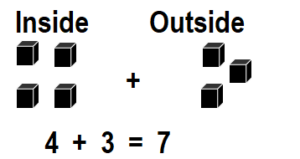 enVision Math Common Core Grade 1 Answer Key Topic 1 Understand ...