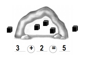 enVision Math Common Core Grade 1 Answer Key Topic 1 Understand ...