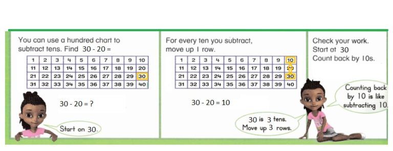 enVision Math Common Core Grade 1 Answer Key Topic 11 Use Models and ...