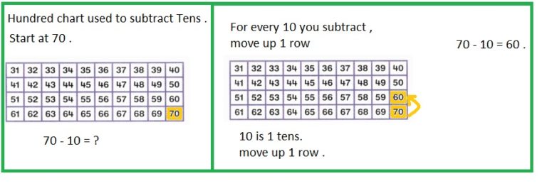 Envision Math Common Core Grade 1 Answer Key Topic 11 Use Models and ...