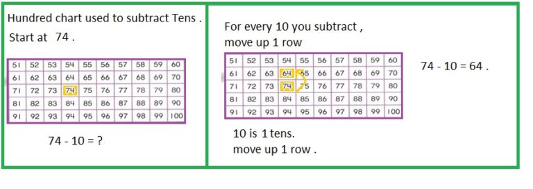 Envision Math Common Core Grade 1 Answer Key Topic 11 Use Models and ...