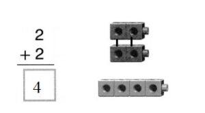 enVision Math Common Core Grade 1 Answer Key Topic 2 Fluently Add and ...