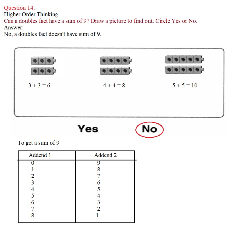 EnVision Math Common Core Grade 1 Answer Key Topic 2 Fluently Add And