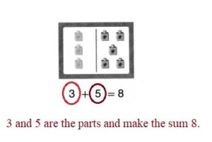 enVision Math Common Core Grade 1 Answer Key Topic 2 Fluently Add and ...