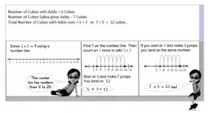 enVision Math Common Core Grade 1 Answer Key Topic 3 Addition Facts to ...